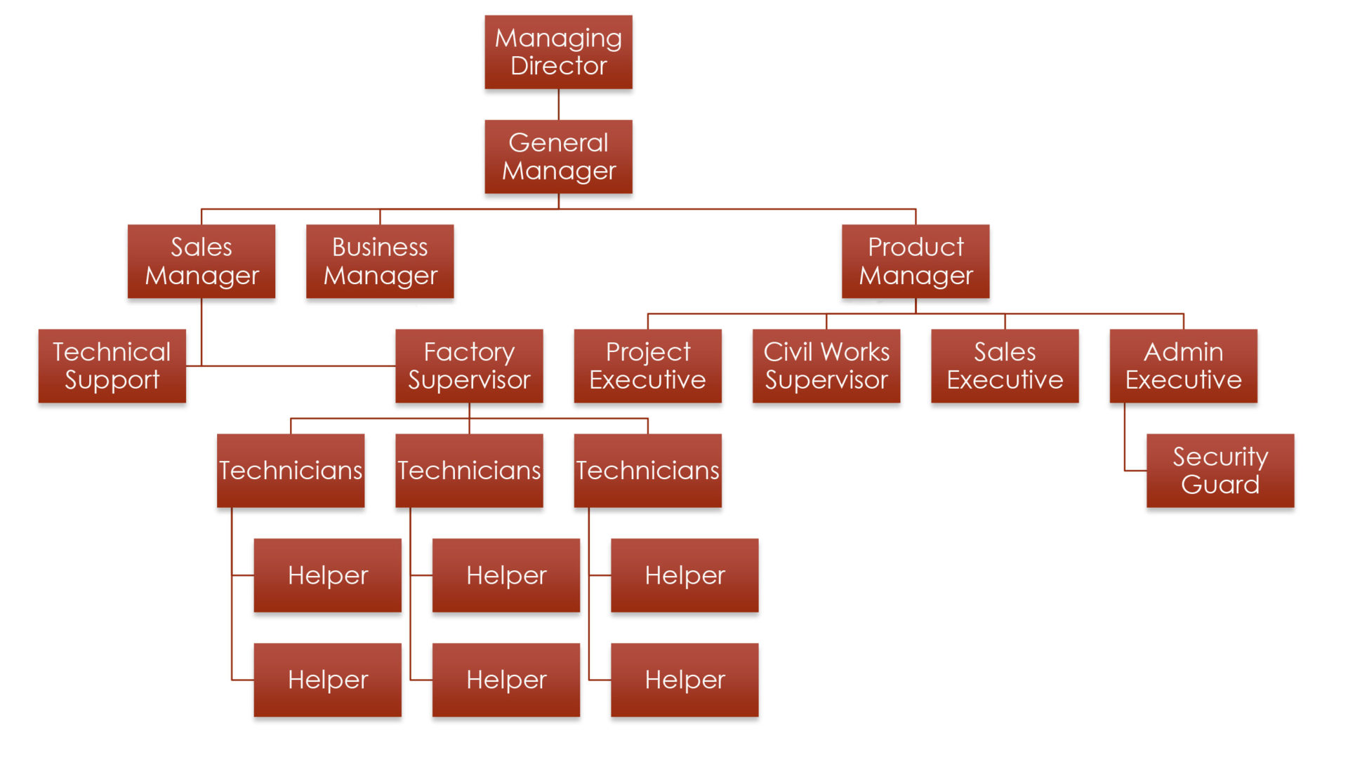 About | Espectro
