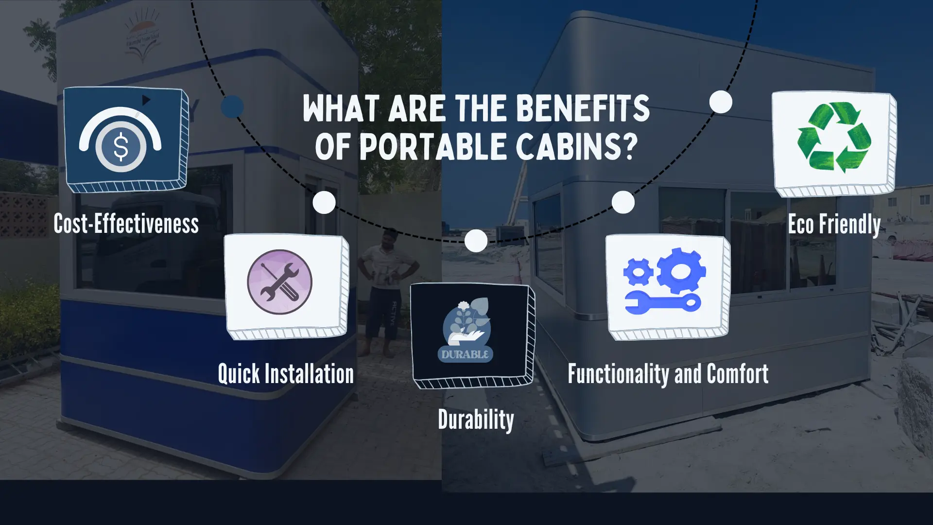 What are the benefits of Portable Cabins in UAE? | Espectro